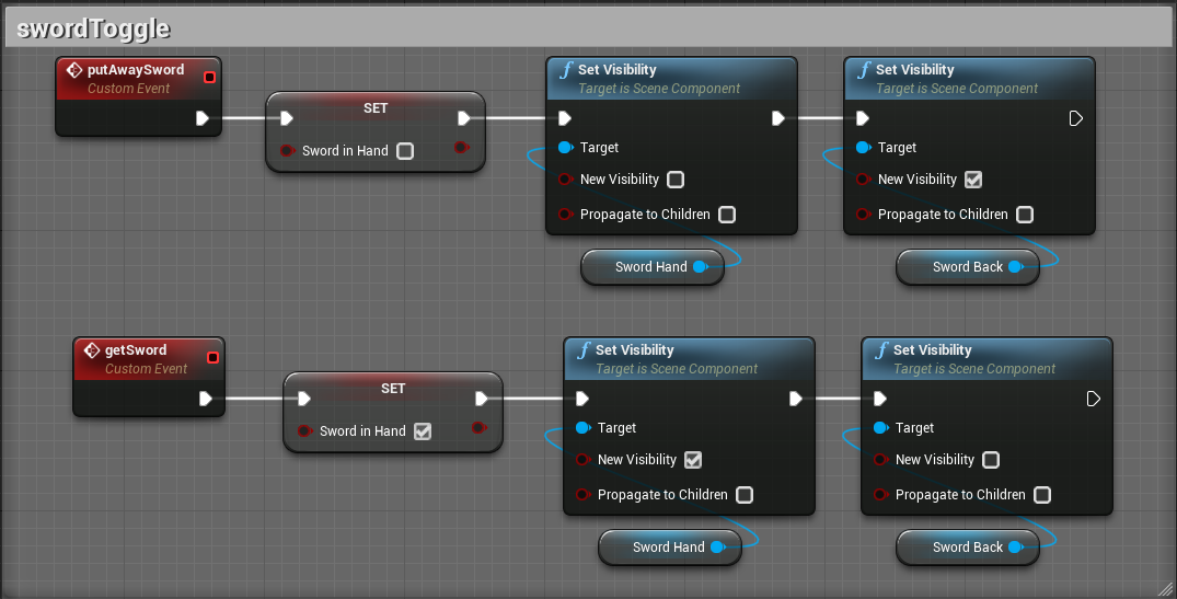 chargeMove_BatterUp: A special move that invokes swordToggle. The highlighted calls "move" the ...